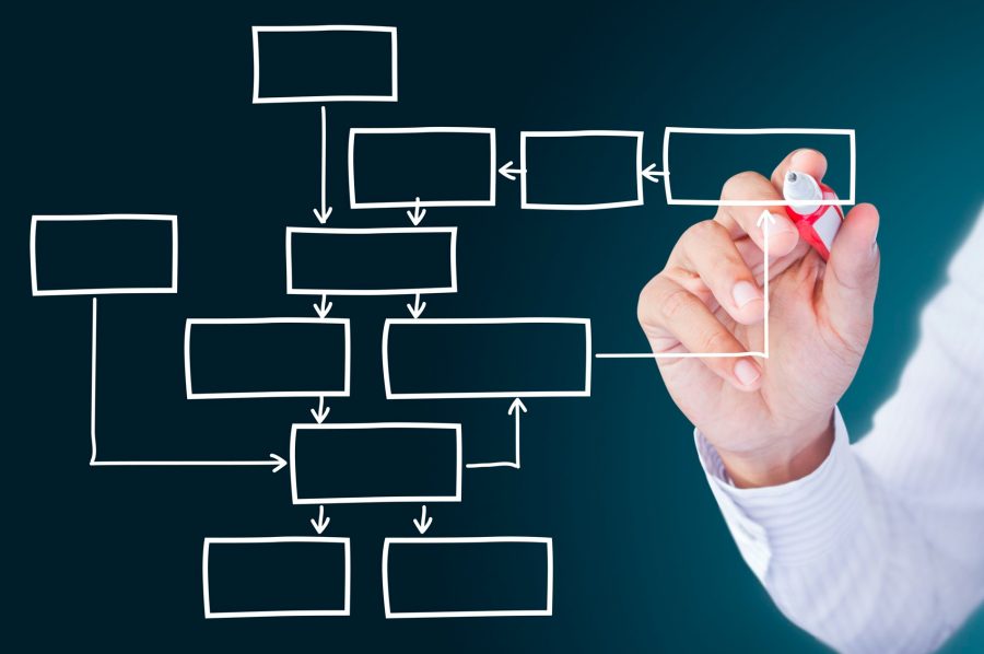 Organisation ASKH – ASK Hedeland